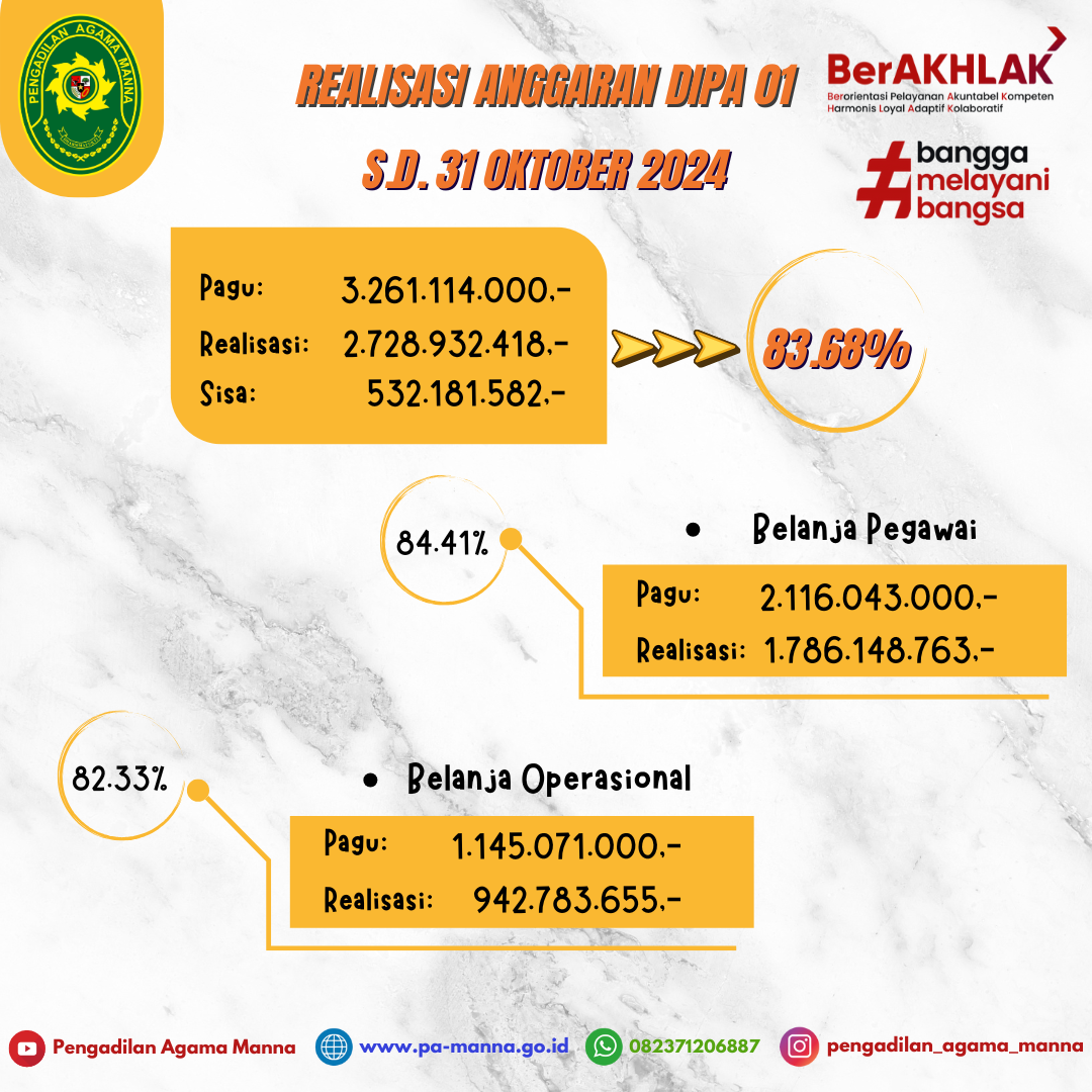 HASIL SELEKSI ADMINISTRASI PASCA SANGGAH SELEKSI PENGADAAN CALON PEGAWAI NEGERI SIPIL DI ...
