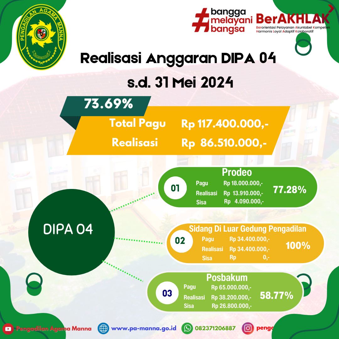Rapat Penyusunan Program Kerja Tahun 2023 PA Manna