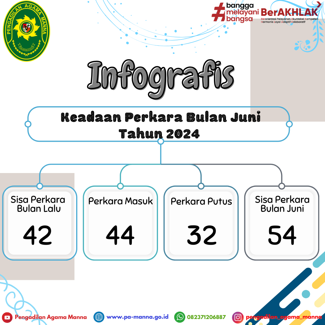 Pengadilan Agama Manna